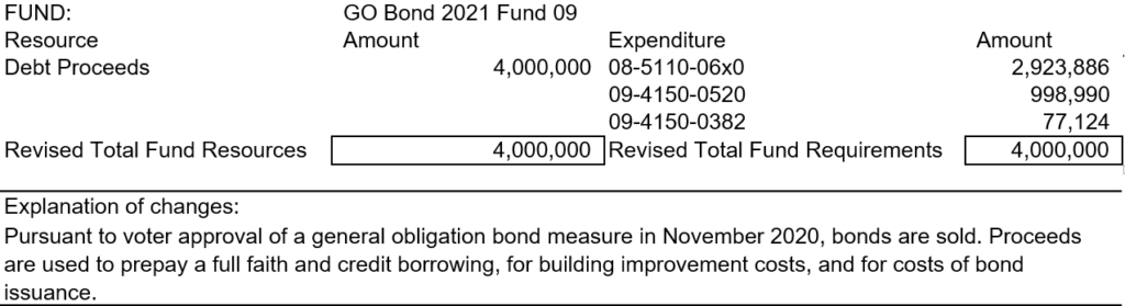 NOTICE OF SUPPLEMENTAL BUDGET HEARING Corbett School District NOTICE OF SUPPLEMENTAL BUDGET HEARING Corbett School District
